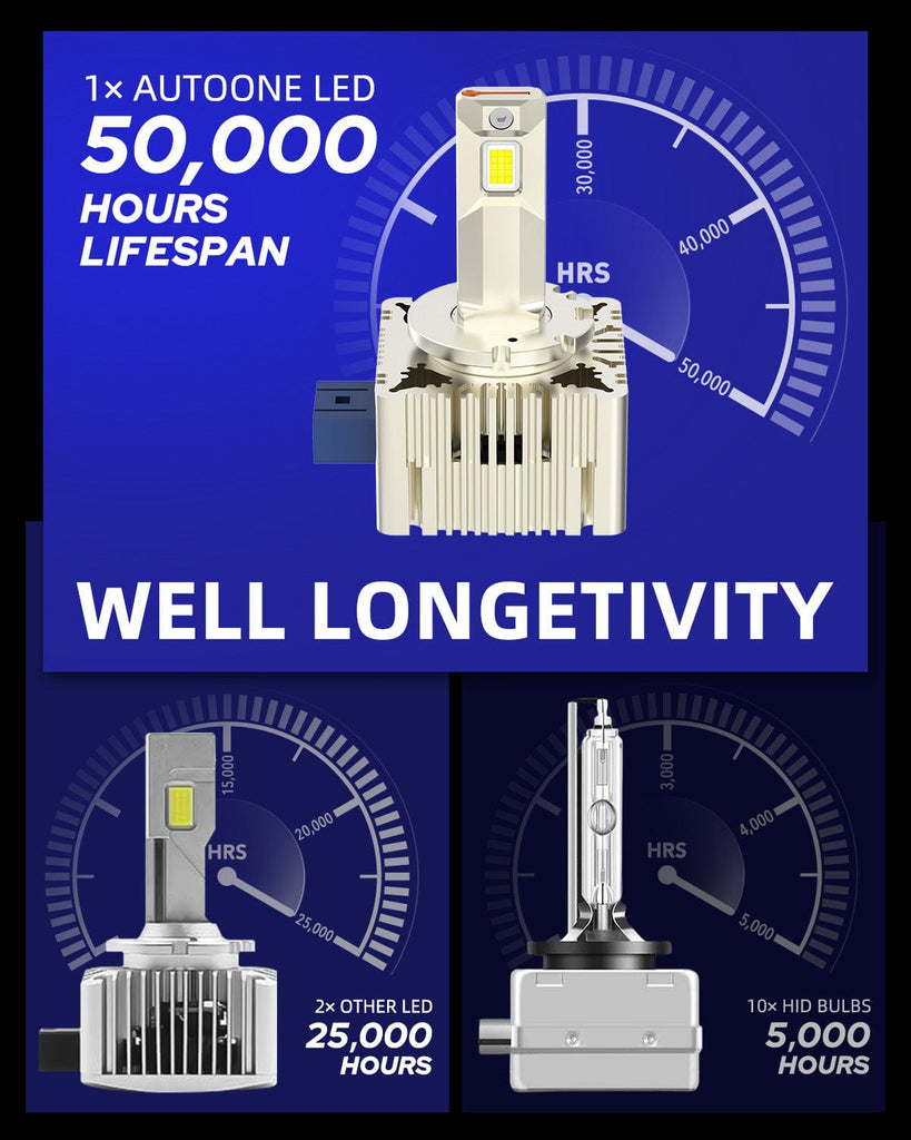 24000LM D1S D1R Headlight Bulb 6000K Diamond White High and Low Beam ...