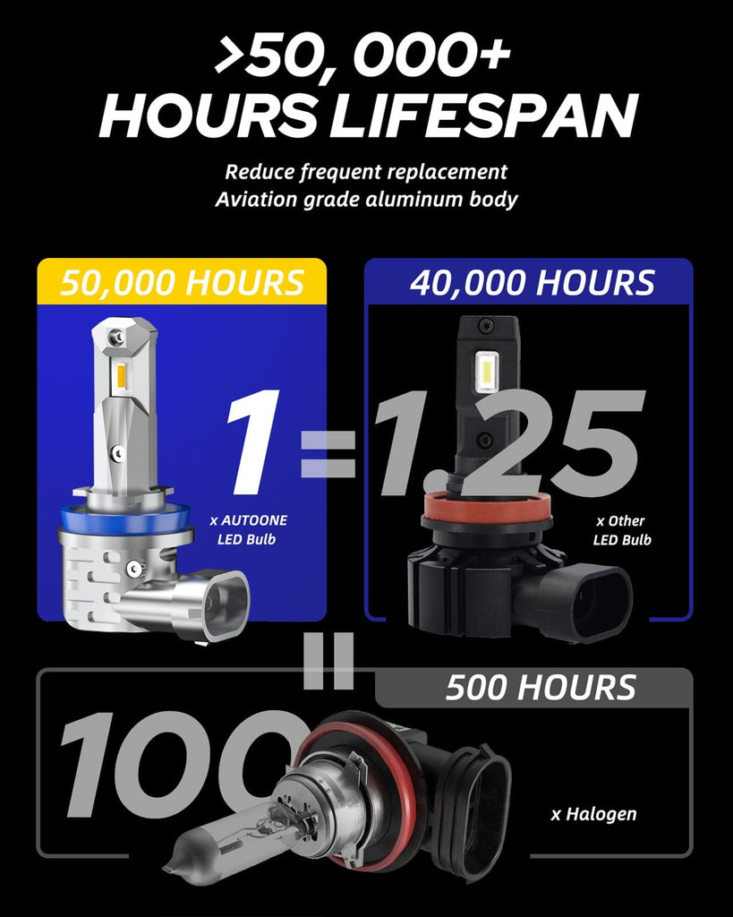 H11 H8 H9 H16(JP) LED Bulbs 6000K Gold Yellow 12000LM Fog Light | AUTOONE